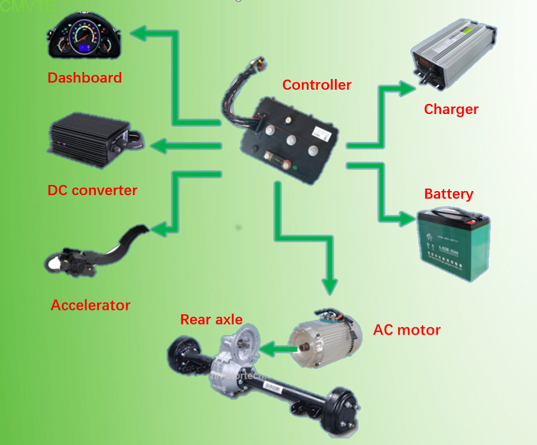 3KW/6KW 48V AC motor air cool Rear Drive Electric Car Conversion Kit ...