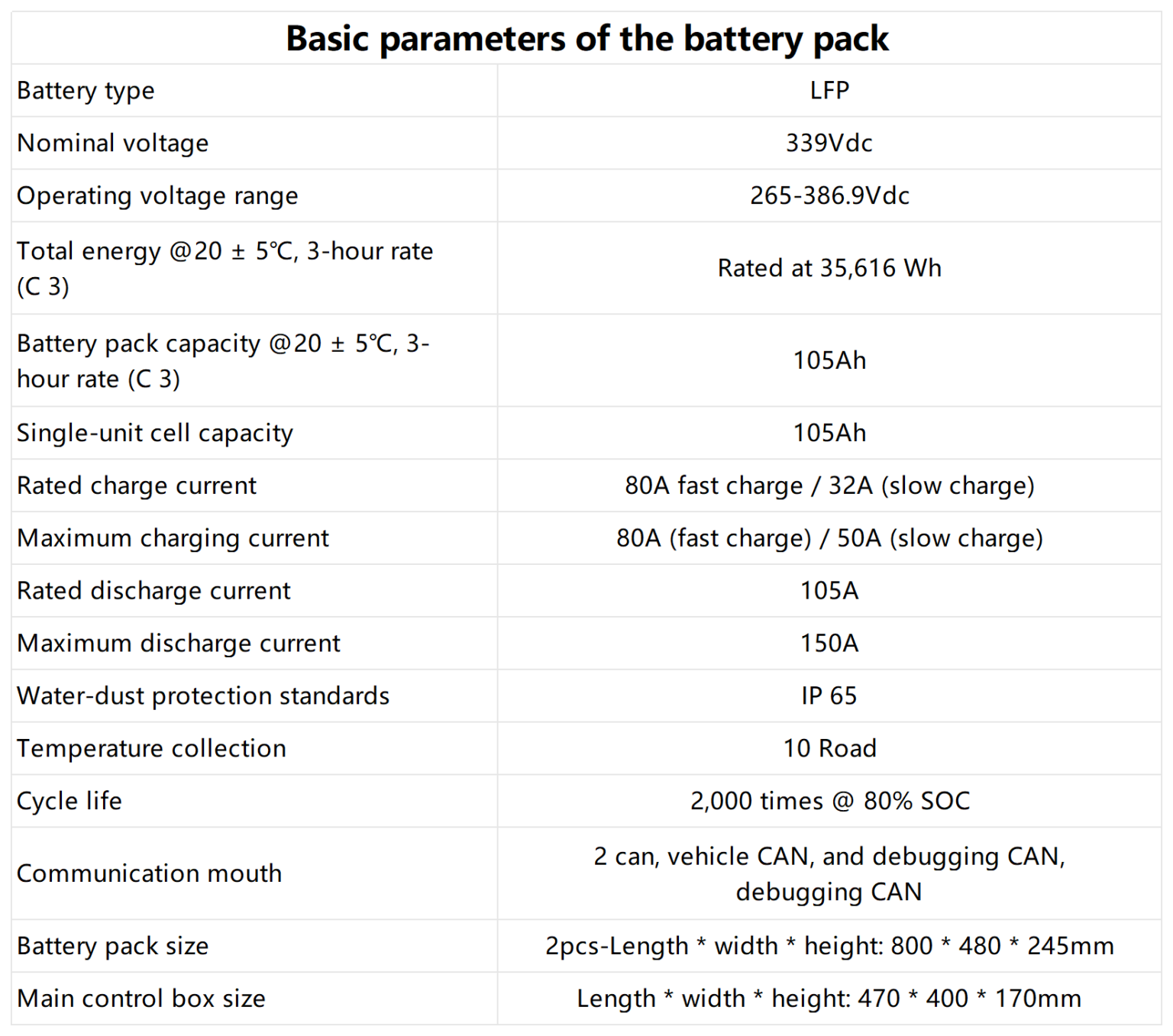 Dual-Enclosure 339V 105Ah 35.6KWH LiFePO4 Lithium Ion Battery Pack for ...