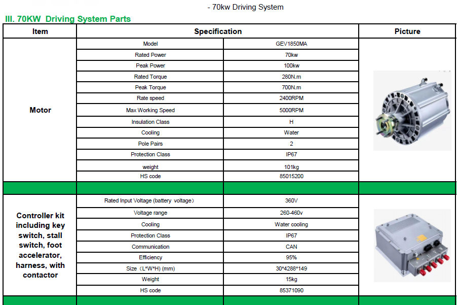 70KW/100KW 360V PMSM liquid cool motor and controller for EV conversion ...