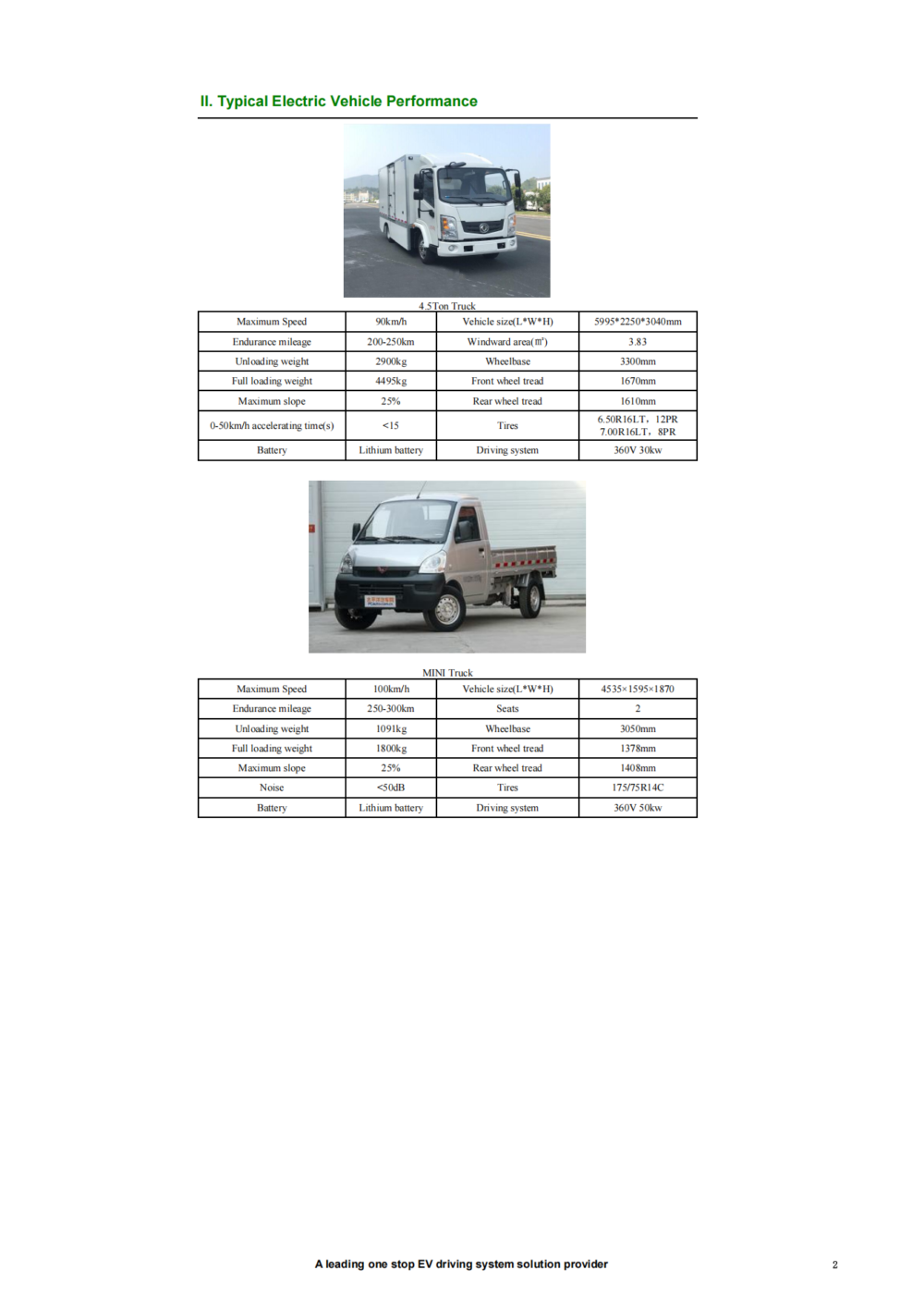 50kW 336V PMSM liquid cool motor for Pickup and truck conversion ...