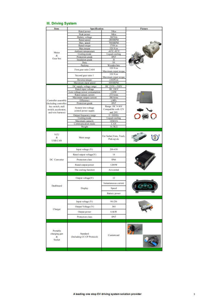 50kW 336V PMSM liquid cool motor for Pickup and truck conversion ...