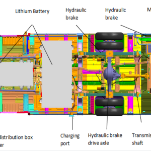 An Overview of Direct Current (DC) Motors in Electric Vehicles (EVs ...