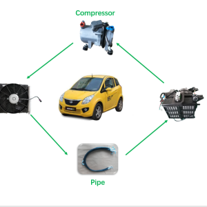 Types of air conditioning used in automobiles and electric vehicles ...