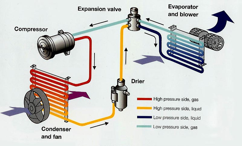Types of air conditioning used in automobiles and electric vehicles ...
