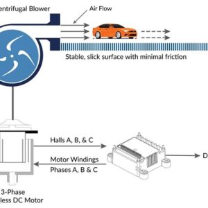 How does EVCC work? - CMVTE EV Conversion Kits | Convert My Vehicle to ...