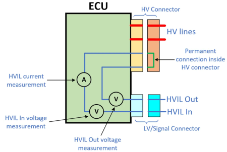 What is a high-voltage interlock? – CMVTE