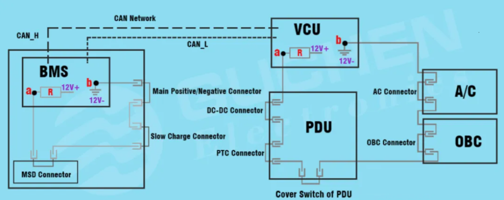 What is a high-voltage interlock? – CMVTE