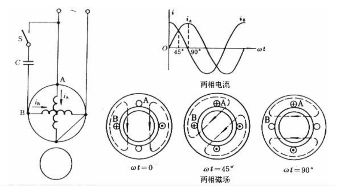 Valores de resistencia del devanado del motor monofásico - CMVTE