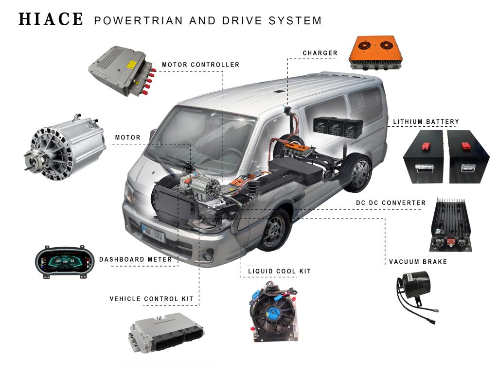 Toyota Hiace Conversion Solution - CMVTE EV Conversion Kits | Convert ...
