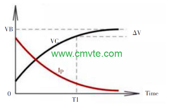 EV Pre-Charging Circuit Explained: 2025 Guide to Safety & Operation - CMVTE