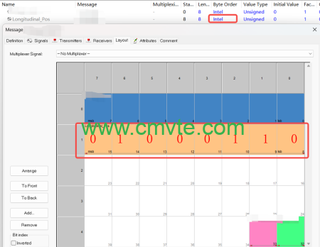 CAN message byte order Intel vs Motorola - CMVTE