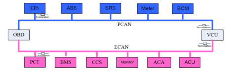 Why is CAN bus connected with terminal resistance - CMVTE EV Conversion ...