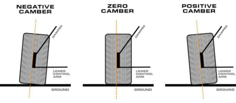 What is the function and principle of EV Camber Angle? - CMVTE EV ...