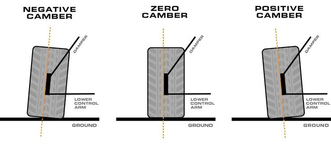 What is the function and principle of EV Camber Angle? - CMVTE EV ...