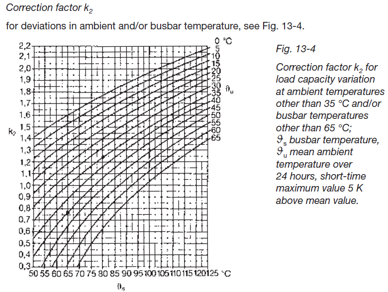 EV battery copper bar temperature rise and current carrying calculation ...