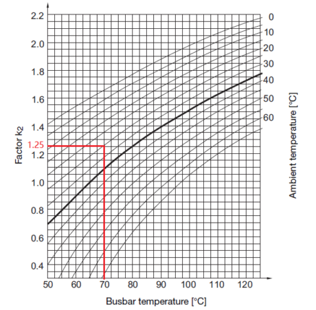 EV battery copper bar temperature rise and current carrying calculation ...