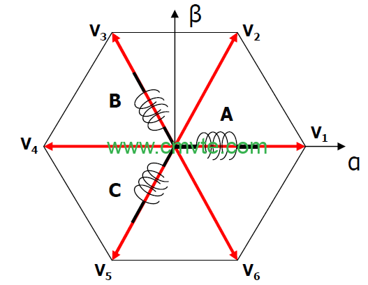 What is the FOC Control of EV Motor? - CMVTE EV Conversion Kits ...