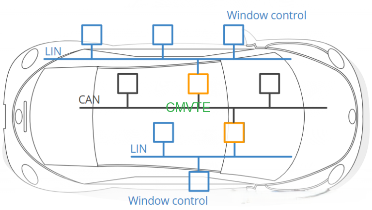 What is the LIN bus of EV?