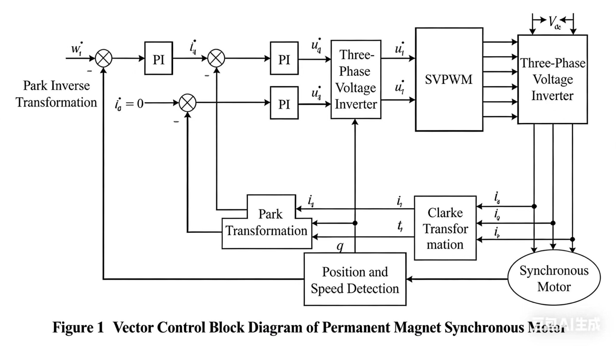 In-depth Comparison of BLDC and PMSM (Structure, Magnetic ...
