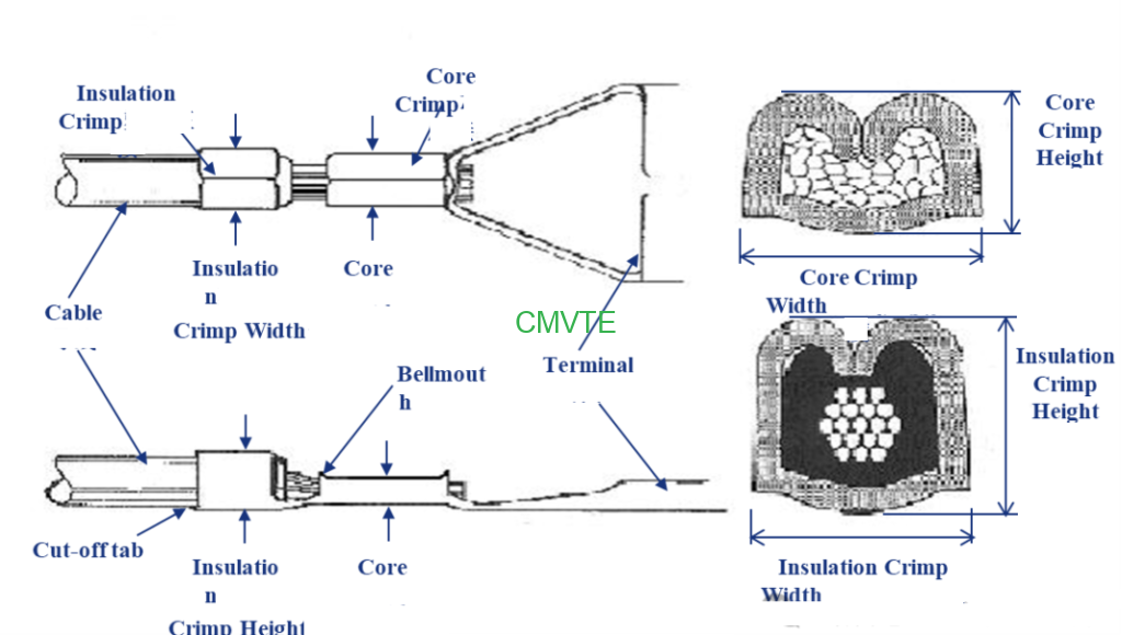 EV wiring harness terminal crimping Principle Process and Verification ...